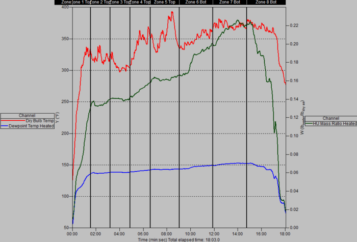 Oven Humidity | Baking Processes | BAKERpedia